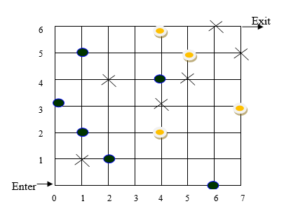Solved Two player robots are instructed to glide through a | Chegg.com