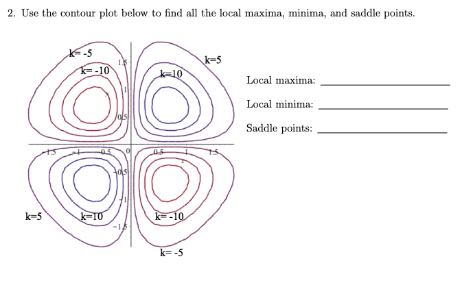 Solved Use the contour plot below to find all the local | Chegg.com