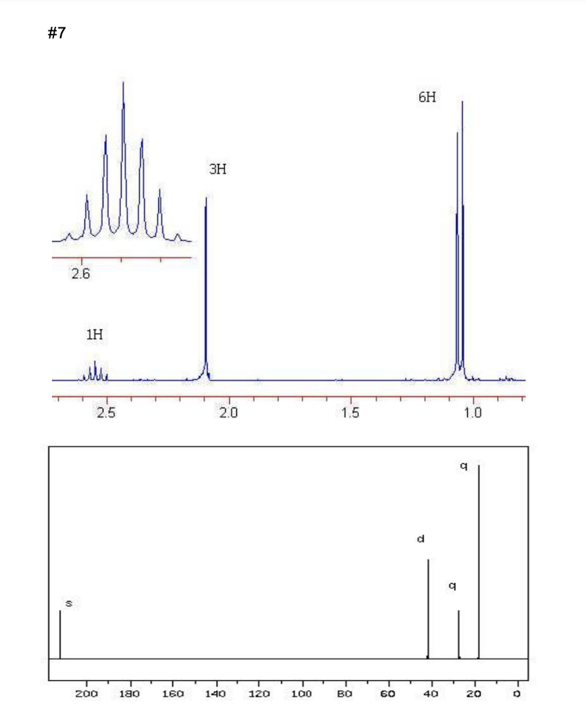 Solved Spectral Problems Instructions 1. Identify the | Chegg.com