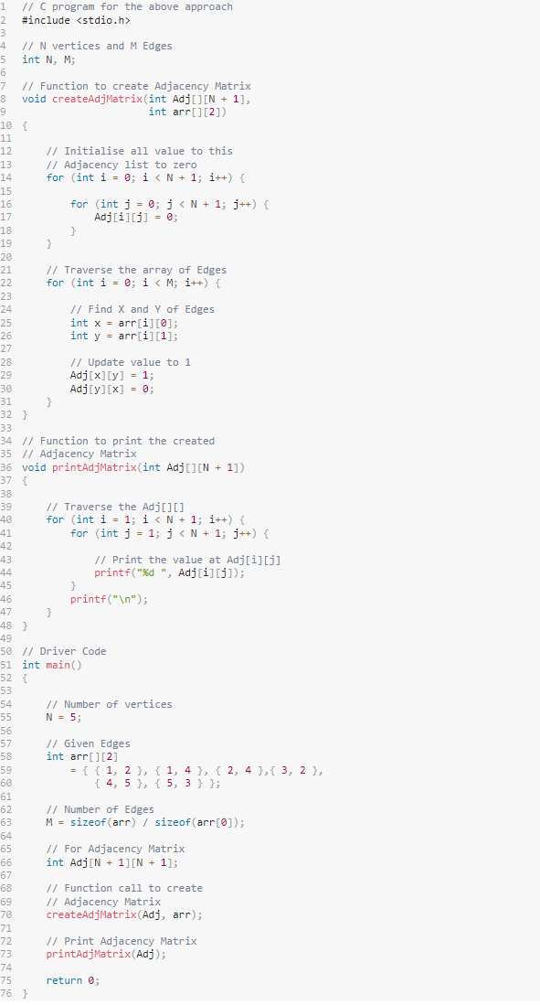 Solved // C program for the above approach // N vertices and | Chegg.com