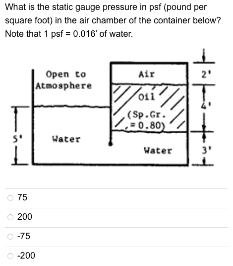 Solved What is the static gauge pressure in psf (pound per | Chegg.com