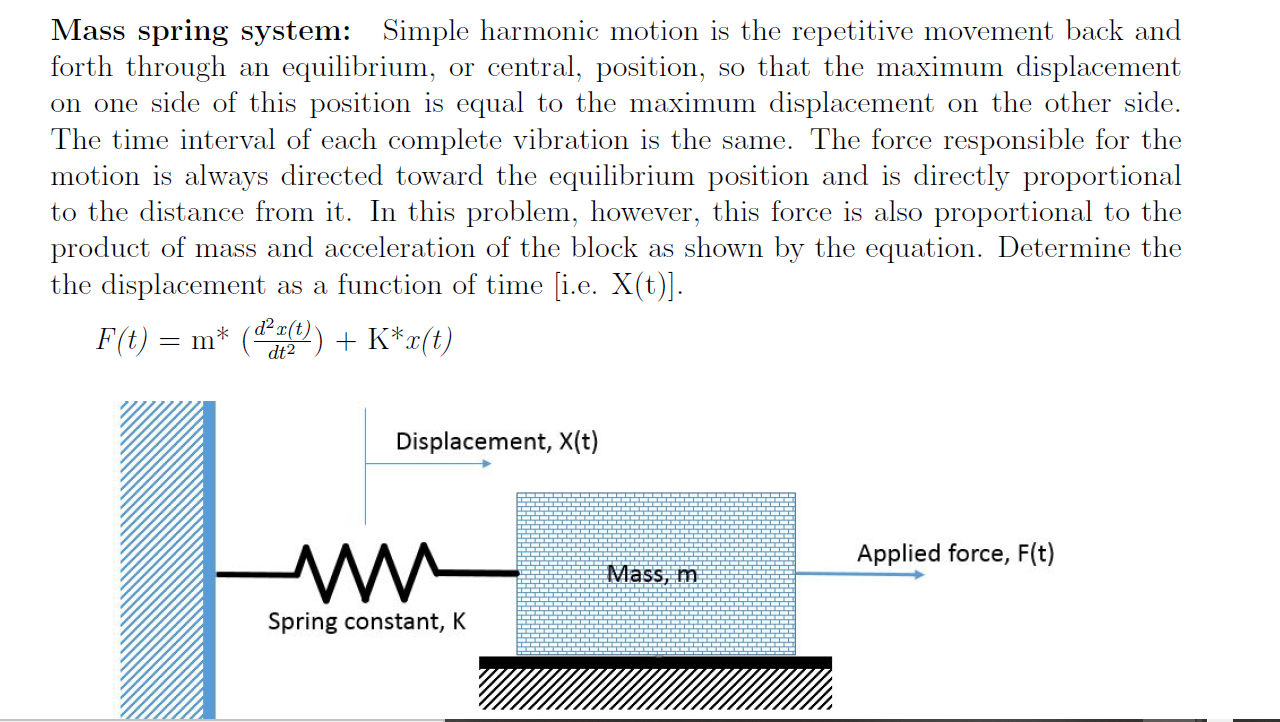 Solved Mass spring system: Simple harmonic motion is the | Chegg.com