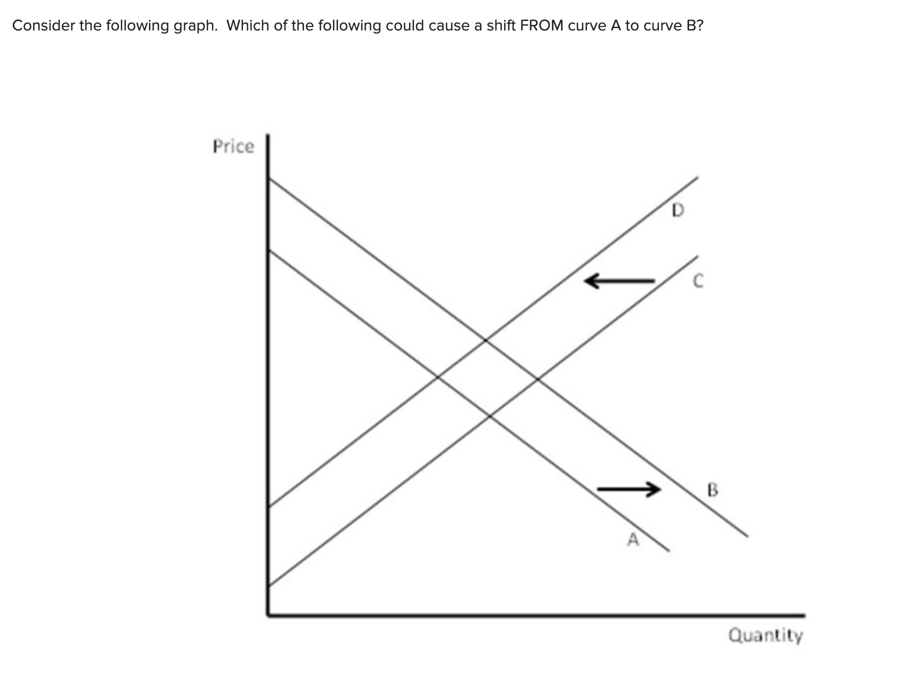 Solved Consider the following graph. Which of the following | Chegg.com
