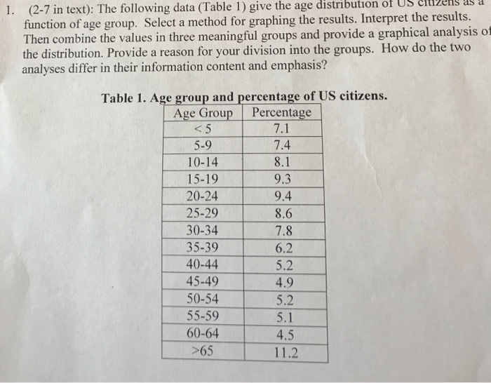 Solved The following data (Table 1) give the age | Chegg.com