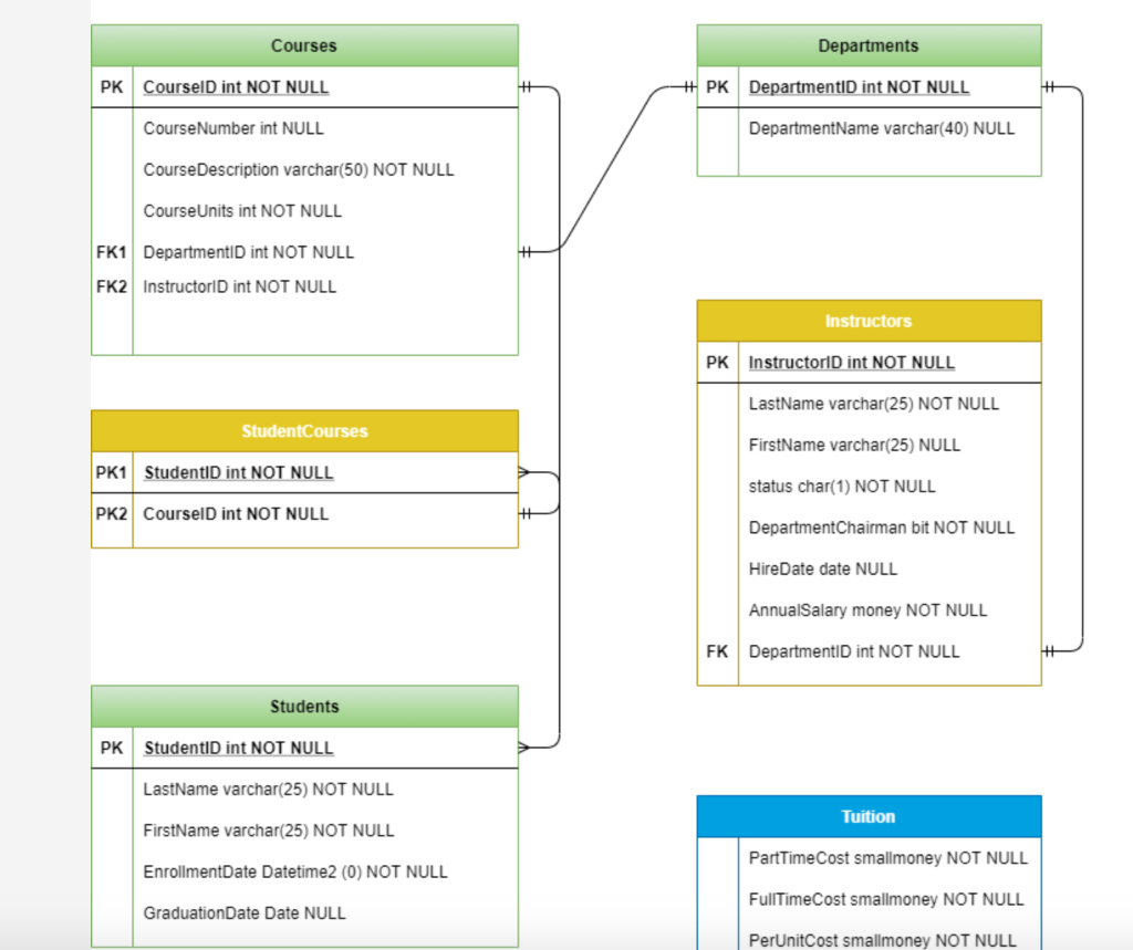 Solved Subject: Programming in SQL ^Using the Murach | Chegg.com