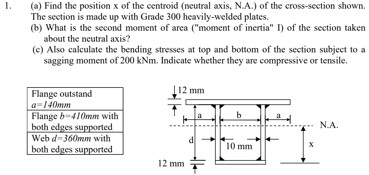 Solved 1. (a) Find the position x of the centroid (neutral | Chegg.com