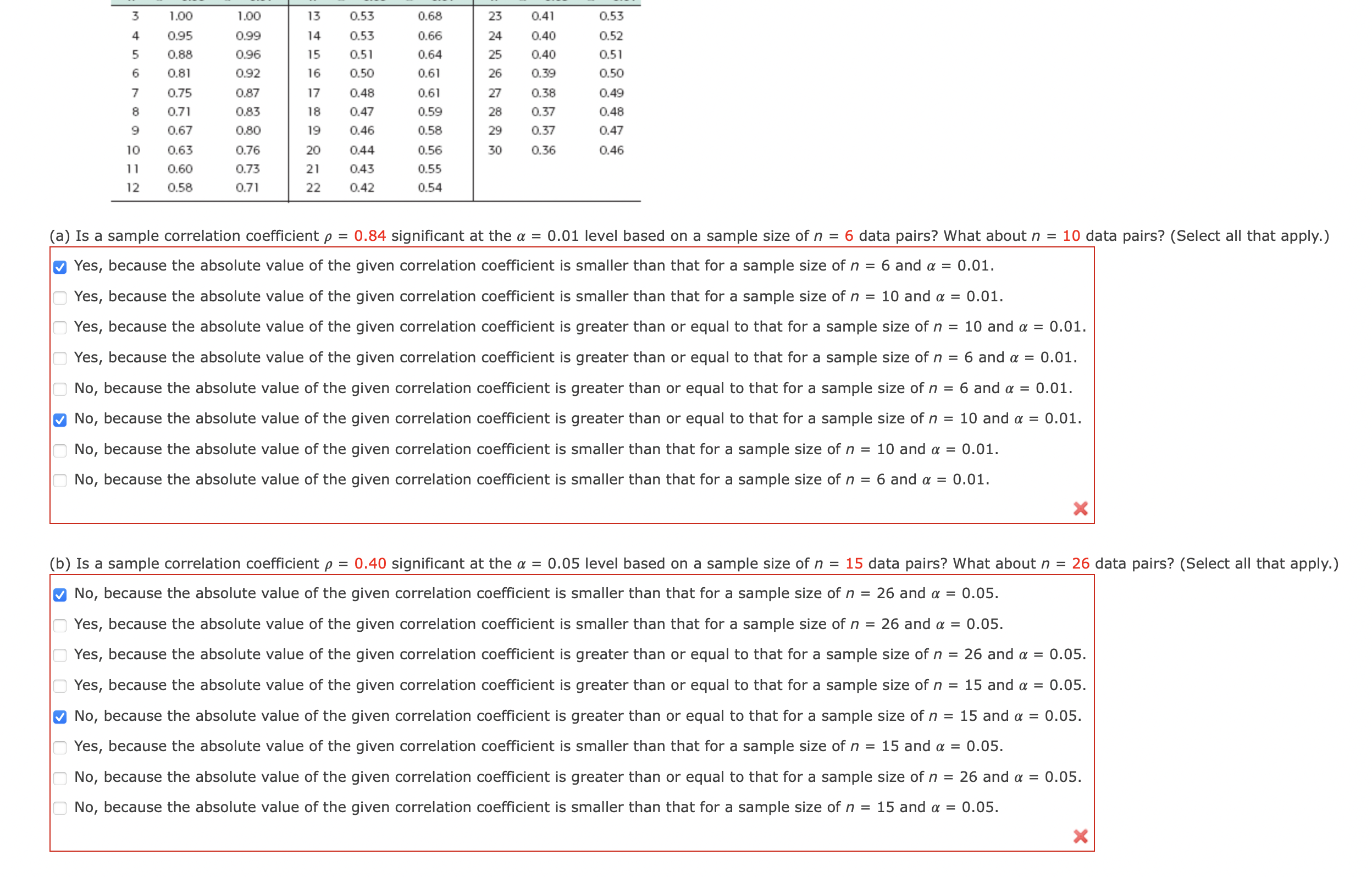 [Solved]: (a) Is a sample correlation coefficient =0.84 sig