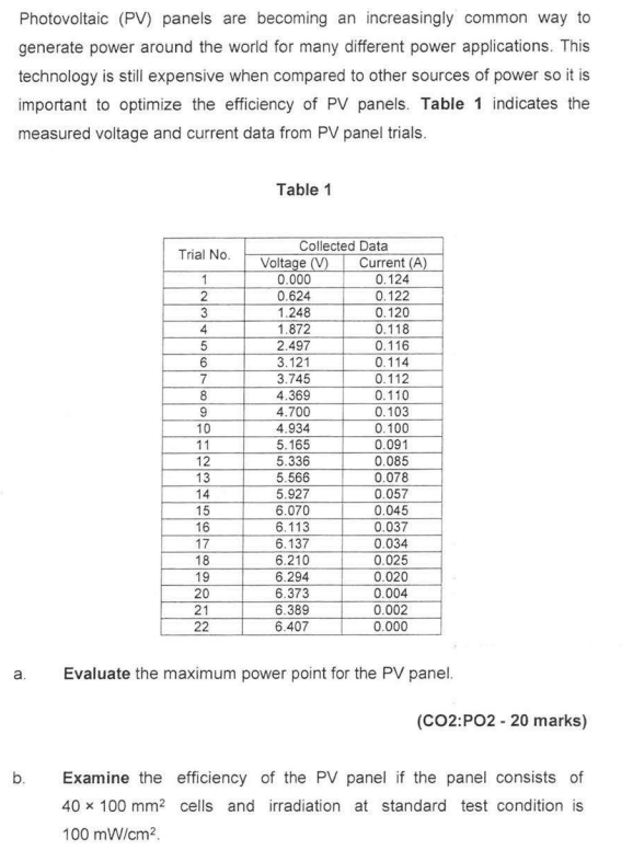 Solved Photovoltaic (PV) panels are becoming an increasingly | Chegg.com