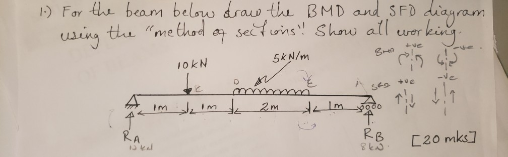 Solved 1.) For the beam below draw the BMD and SFD diagram | Chegg.com