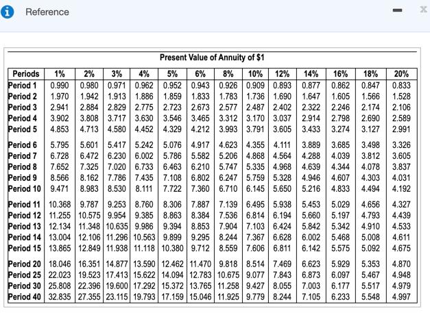 Solved Solve various time value of money scenarios. (Click | Chegg.com