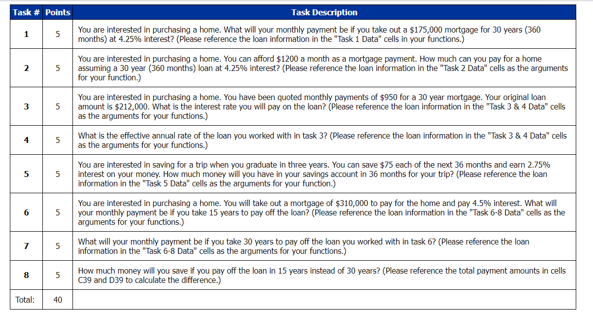 Solved Task # Points Task Description 1 5 You are interested | Chegg.com