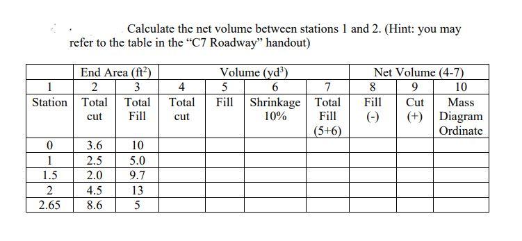 Solved Calculate the net volume between stations 1 and 2. | Chegg.com