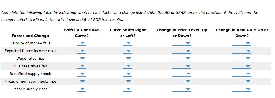 Levels Of Shock Table
