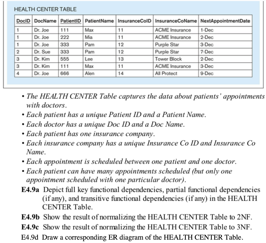 Solved HEALTH CENTER TABLE DocID DocName Patientin | Chegg.com