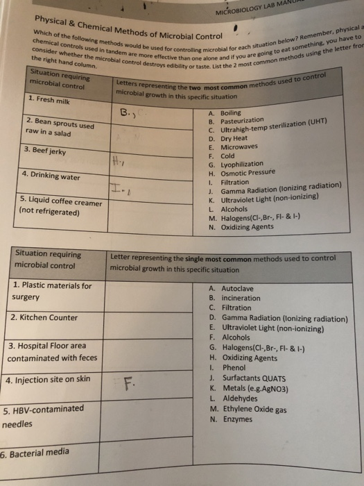 Solved MANU MICROBIOLOGY LAB Physical & Chemical Methods of | Chegg.com