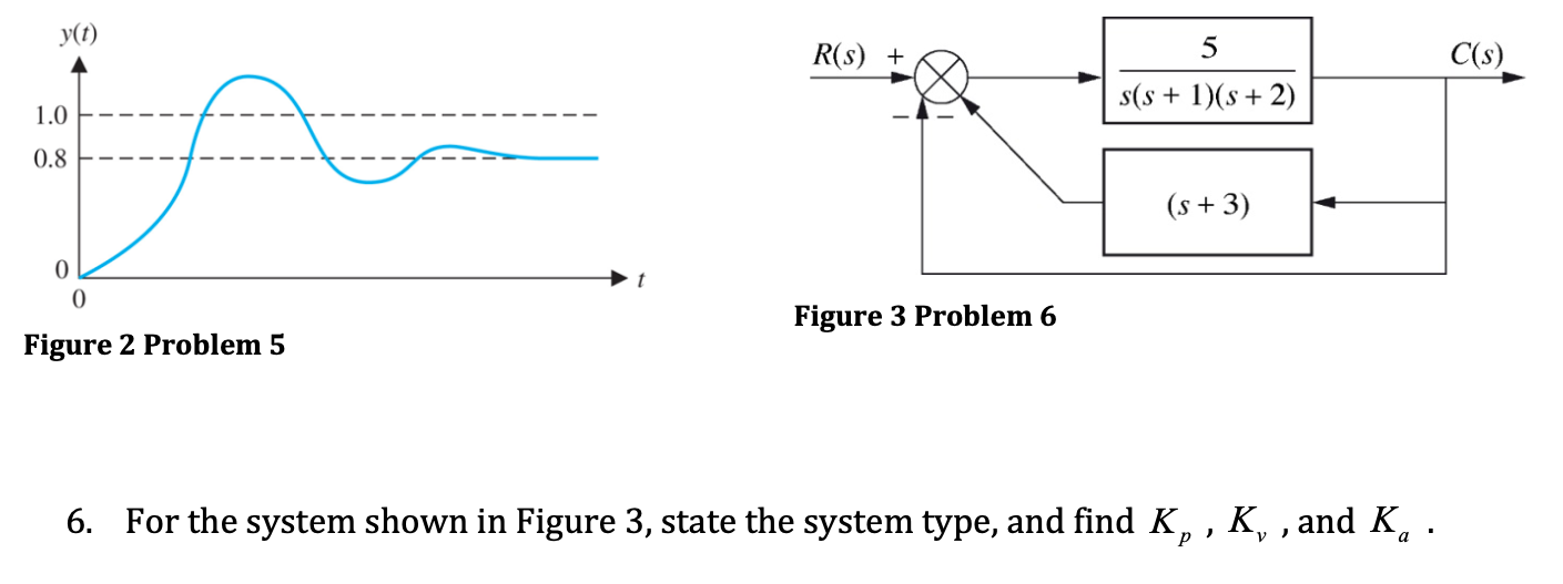 Solved 6. For the system shown in Figure 3 , state the | Chegg.com