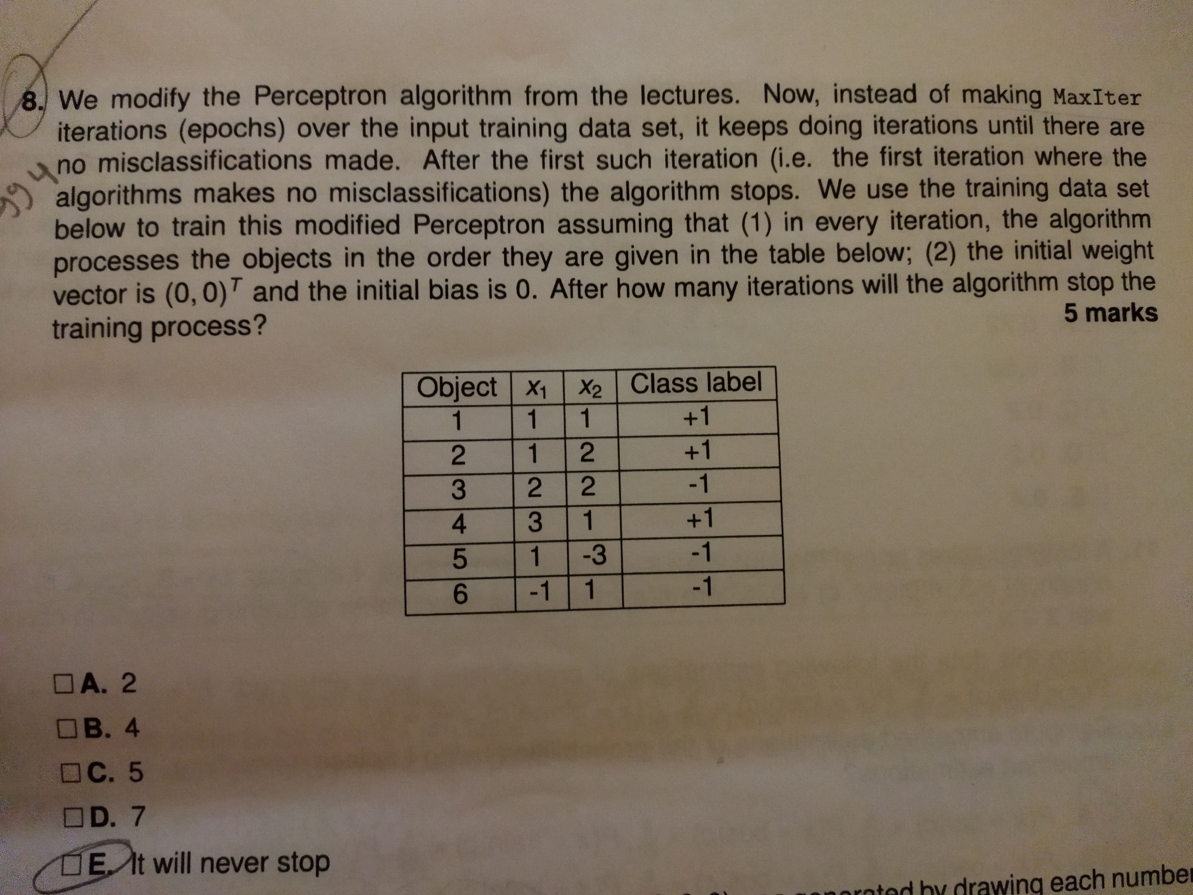 Solved 8. We modify the Perceptron algorithm from the | Chegg.com