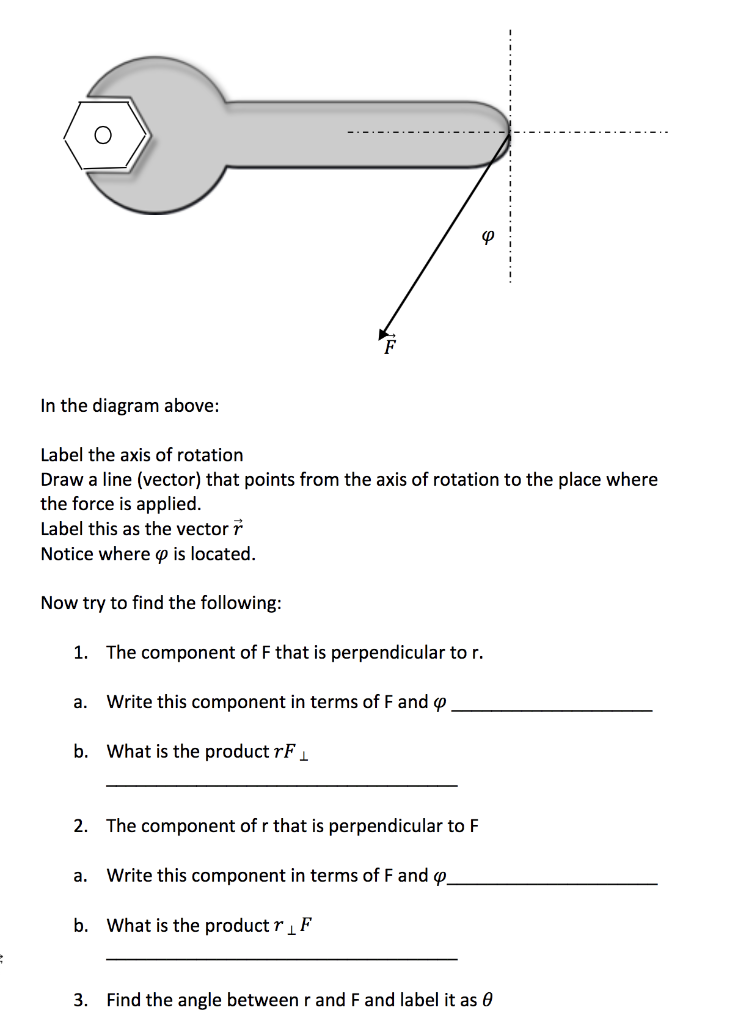 Solved: In The Diagram Above: Label The Axis Of Rotation D... | Chegg.com
