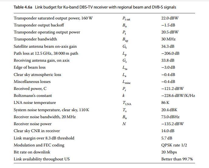 4.6 DBS-TV receiving location on-7 dB contour of | Chegg.com