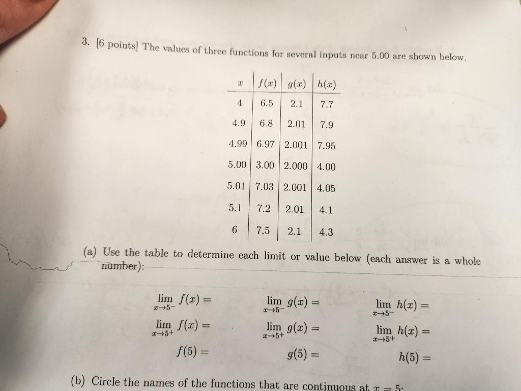 Solved 3. [6 points] The values of three functions for | Chegg.com