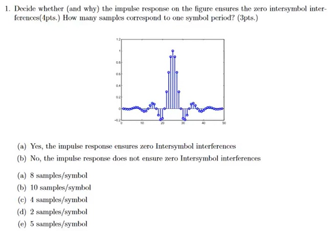Solved Decide whether (and why) ﻿the impulse response on the | Chegg.com