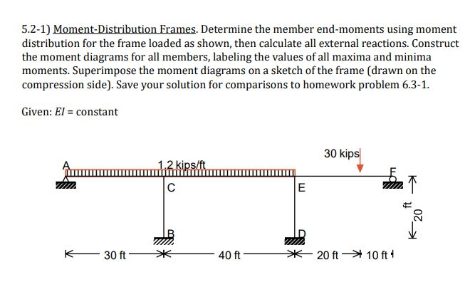 Solved 5.2-1) Moment-Distribution Frames. Determine the | Chegg.com