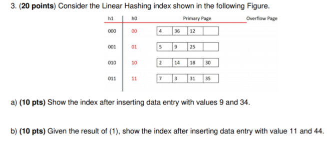 Solved 3. (20 points) Consider the Linear Hashing index | Chegg.com