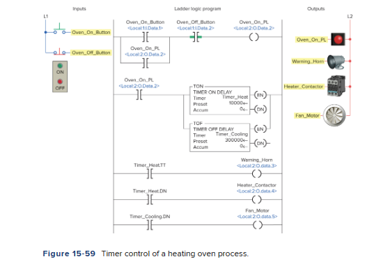 Solved Figure 15-59 ﻿Timer control of a heating oven | Chegg.com