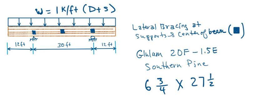 Solved The roof glulam beam shown in the figure has the | Chegg.com