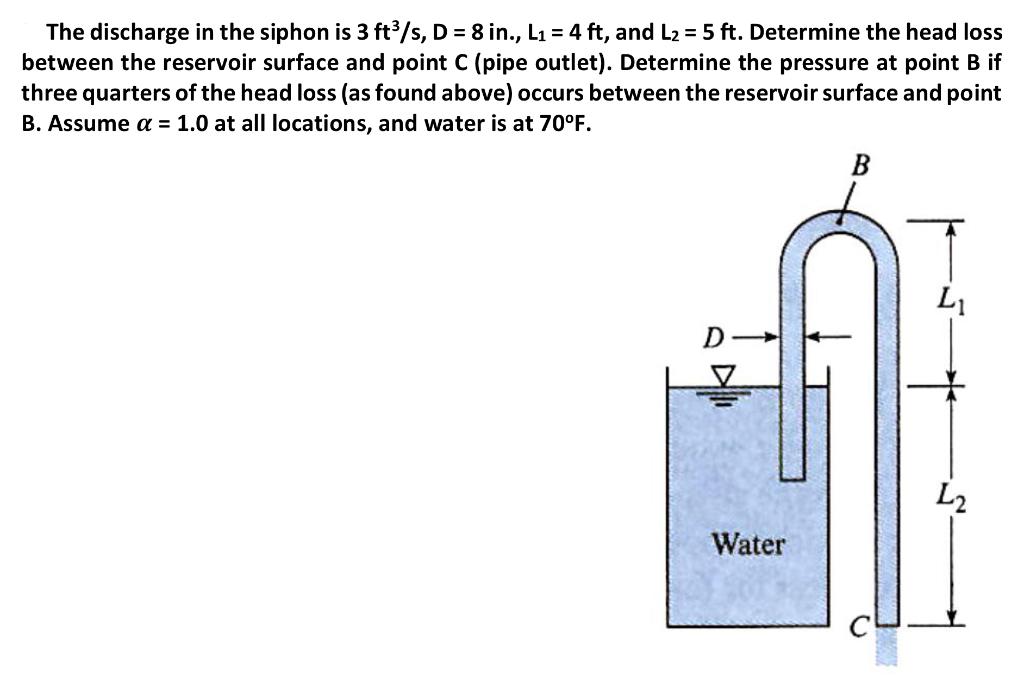 Solved The discharge in the siphon is 3 ft/s, D = 8 in., L1 | Chegg.com