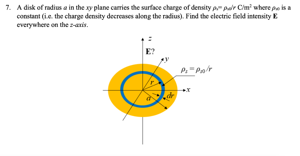 Solved 7. A disk of radius a in the xy plane carries the | Chegg.com