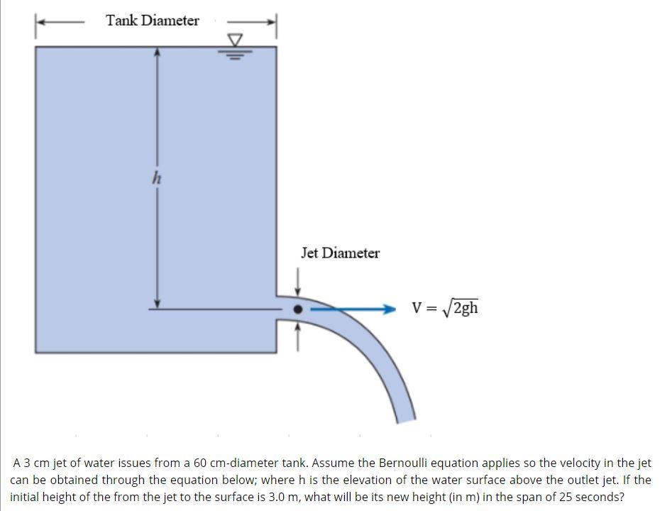 Solved Tank Diameter h Jet Diameter V= 2gh A 3 cm jet of | Chegg.com