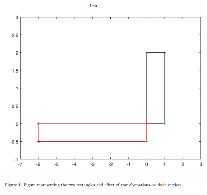Solved Please Use only MATLAB R2022a to solve this question | Chegg.com Solved Please Use only MATLAB R2022a to solve this question | Chegg.com