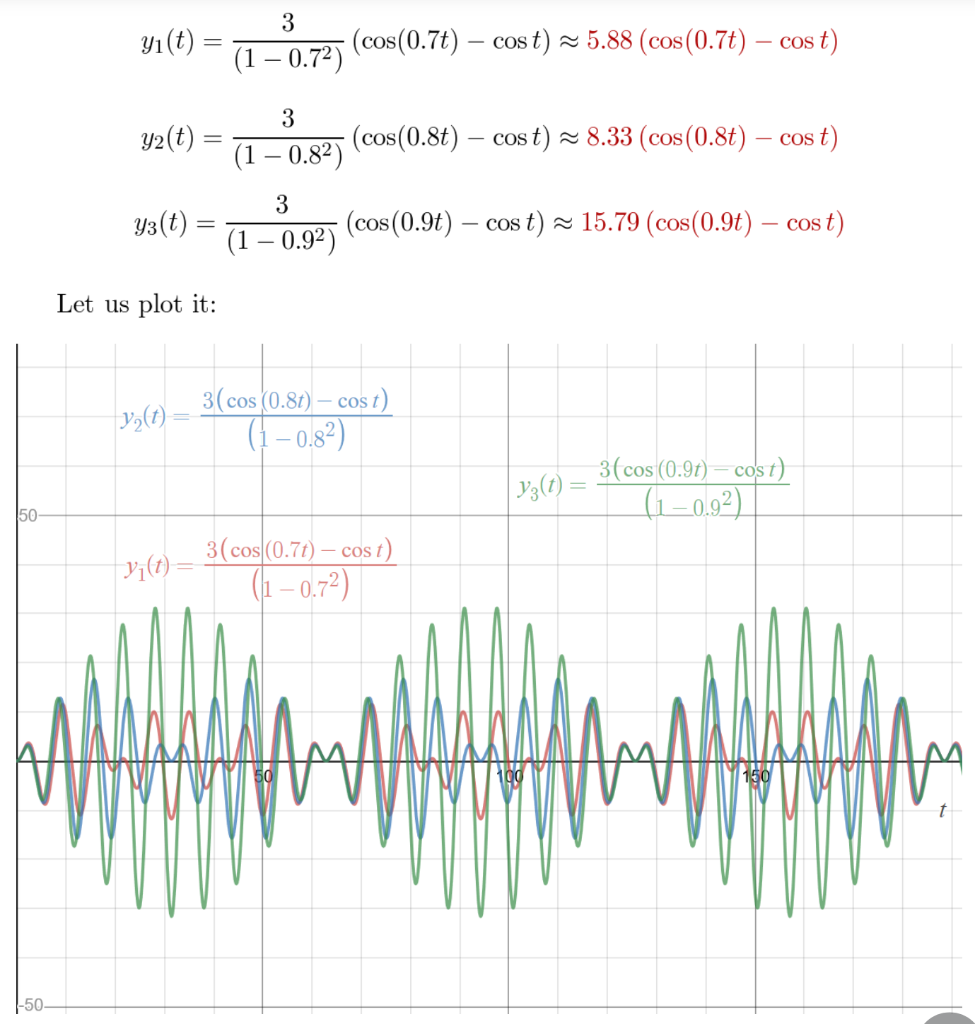 Solved I've provided the answers to parts and b. I only need | Chegg.com