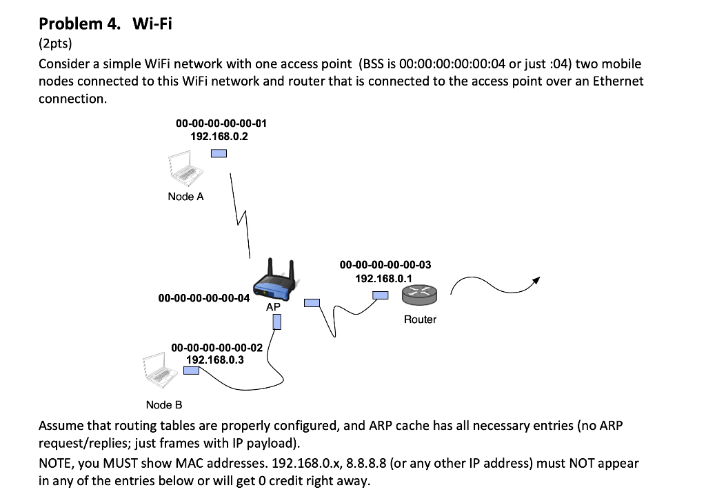 Solved (2pts) Consider a simple WiFi network with one access | Chegg.com