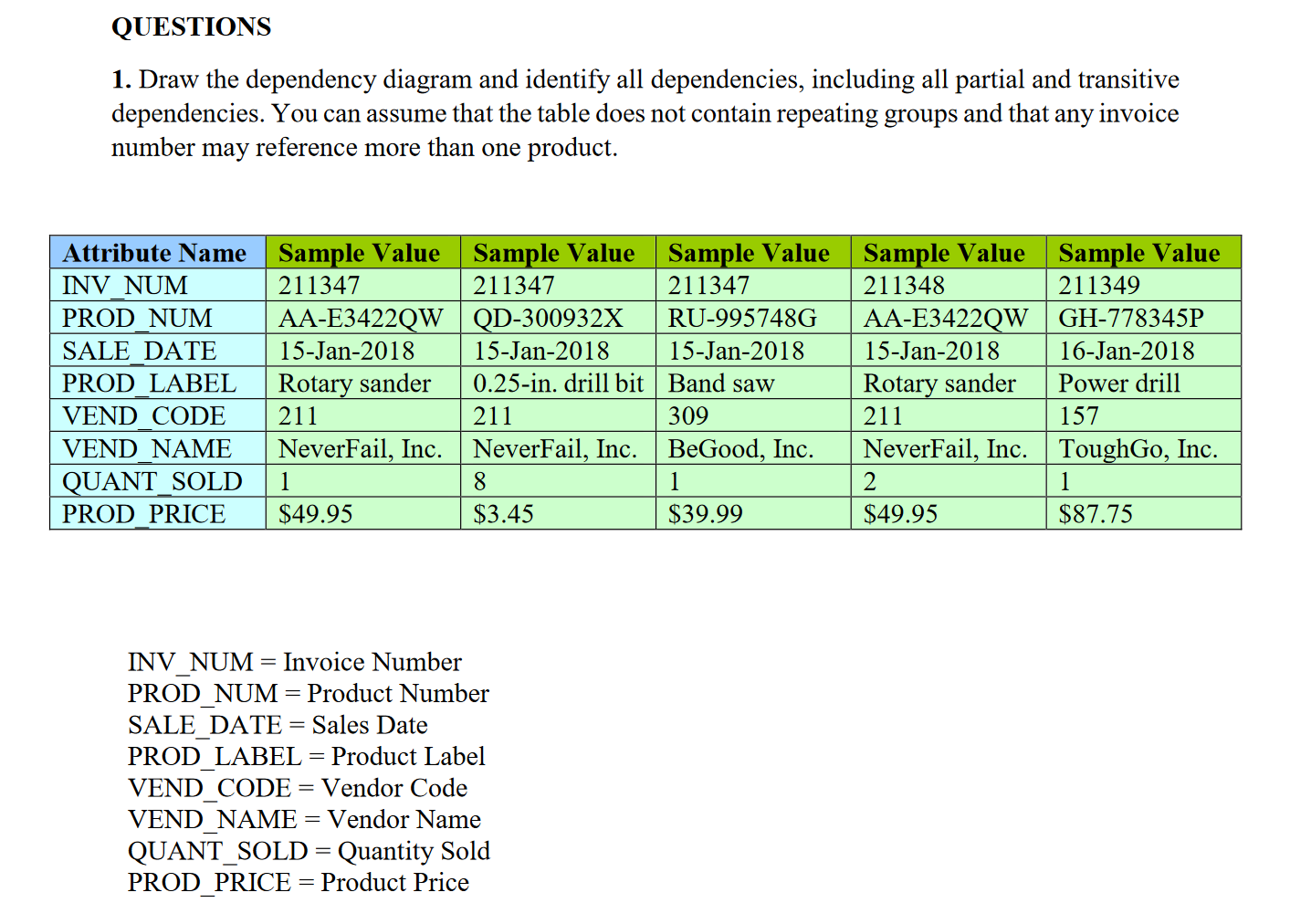 Solved QUESTIONS 1. Draw the dependency diagram and identify | Chegg.com