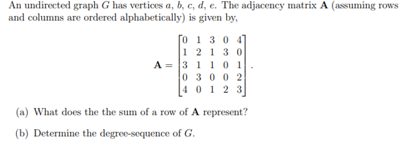 Solved An undirected graph G has vertices a,b,c,d,e. The | Chegg.com
