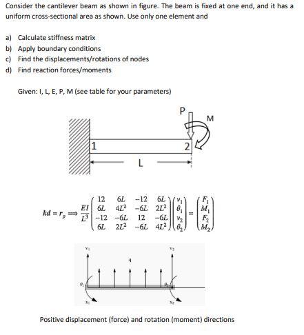 Solved NOTE: solution with finite element analysis method | Chegg.com
