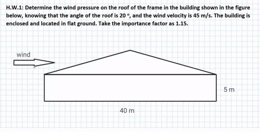 Solved H.W.1: Determine the wind pressure on the roof of the | Chegg.com