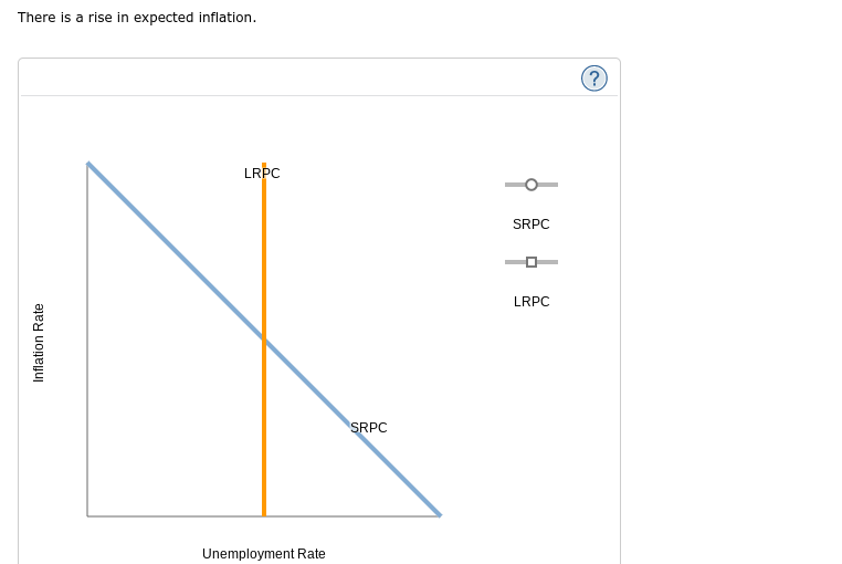 Solved For each of the following scenarios, illustrate the | Chegg.com