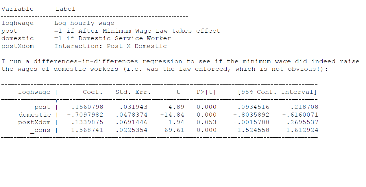 Solved ECONOMETRICS: Consider the following regression of | Chegg.com