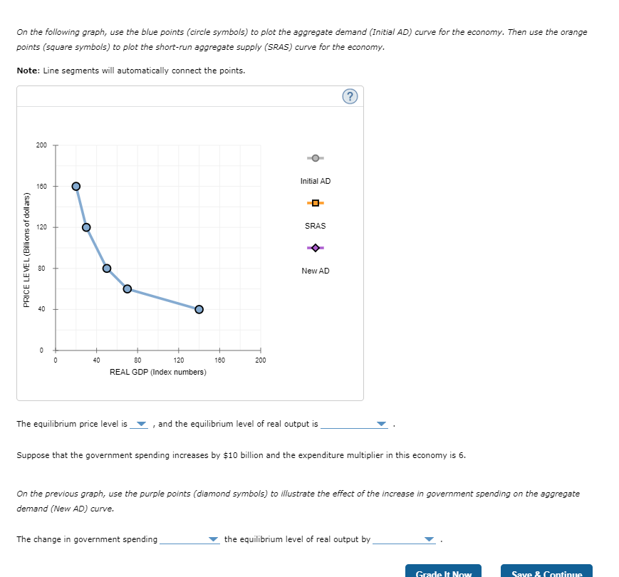 Solved The following table shows the real output demanded | Chegg.com
