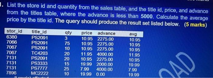 Solved Answer the following using the PUBS database in | Chegg.com