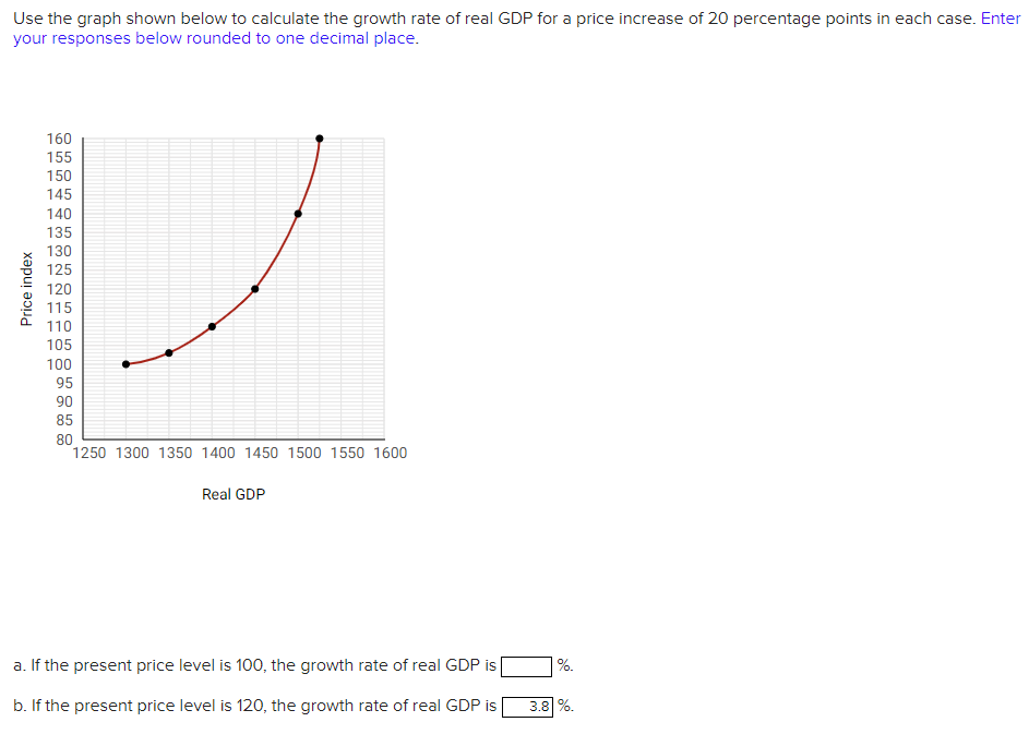 Solved Use the graph shown below to calculate the growth | Chegg.com