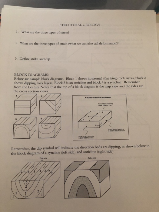 Solved STRUCTURAL GEOLOGY 1. What are the three types of | Chegg.com