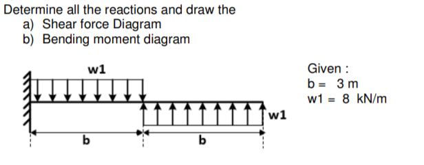 Solved Determine all the reactions and draw the a) Shear | Chegg.com