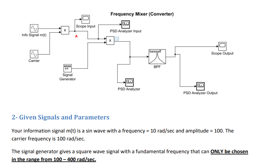 Solved Frequency Mixer (Converter) Scope Input PSD Analyzer | Chegg.com