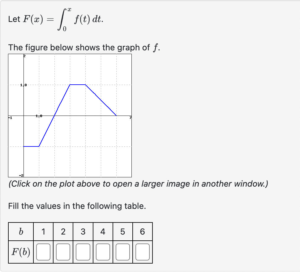 Solved Let F(x)=∫0xf(t)dtThe figure below shows the graph of | Chegg.com