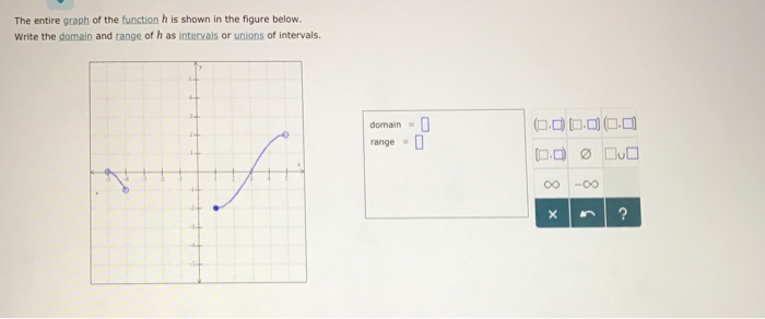 Solved The entire graph of the function h is shown in the | Chegg.com