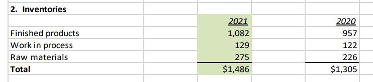 Solved 1. Estimate the number of days between when SBD buys | Chegg.com Solved 1. Estimate the number of days between when SBD buys | Chegg.com